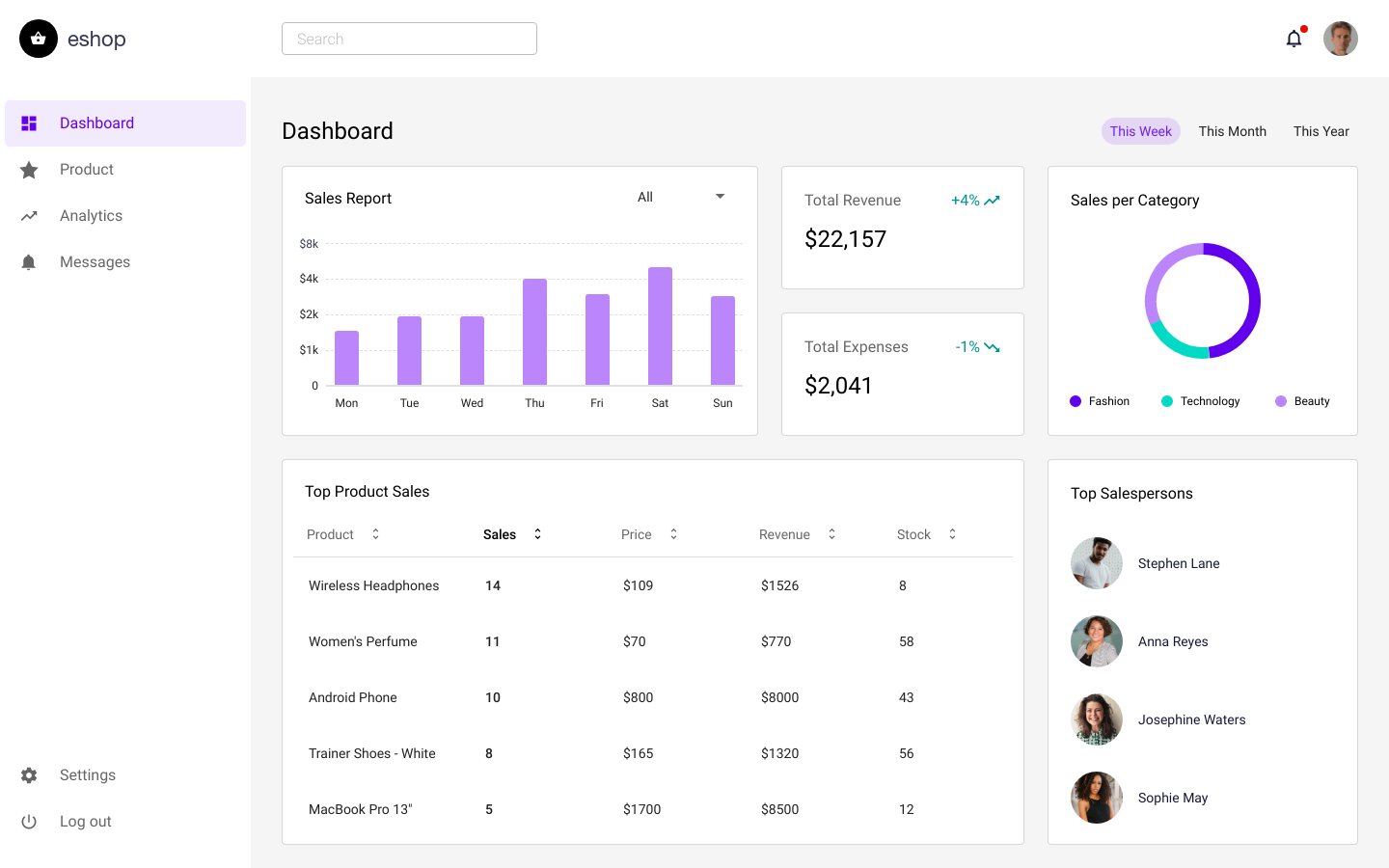 Material Design Dashboard interactive prototype on Proto.io Spaces by ...